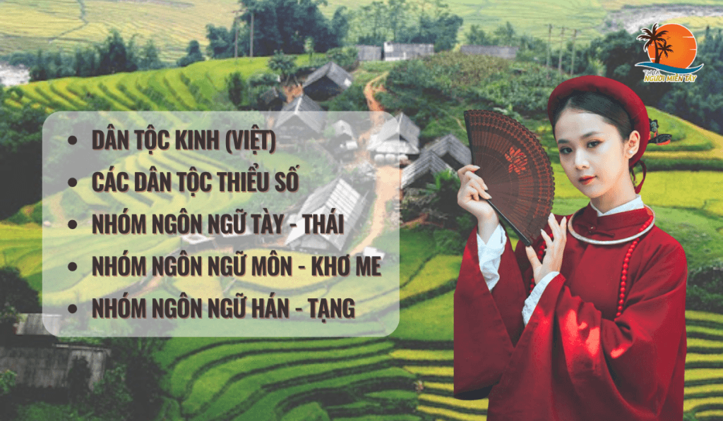 Vietnam: A Vibrant Tapestry of Culture - An Introduction to the 54 ...
